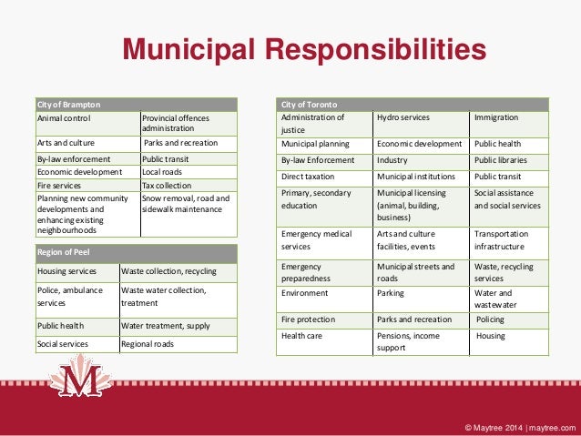How government works presentation with notes
