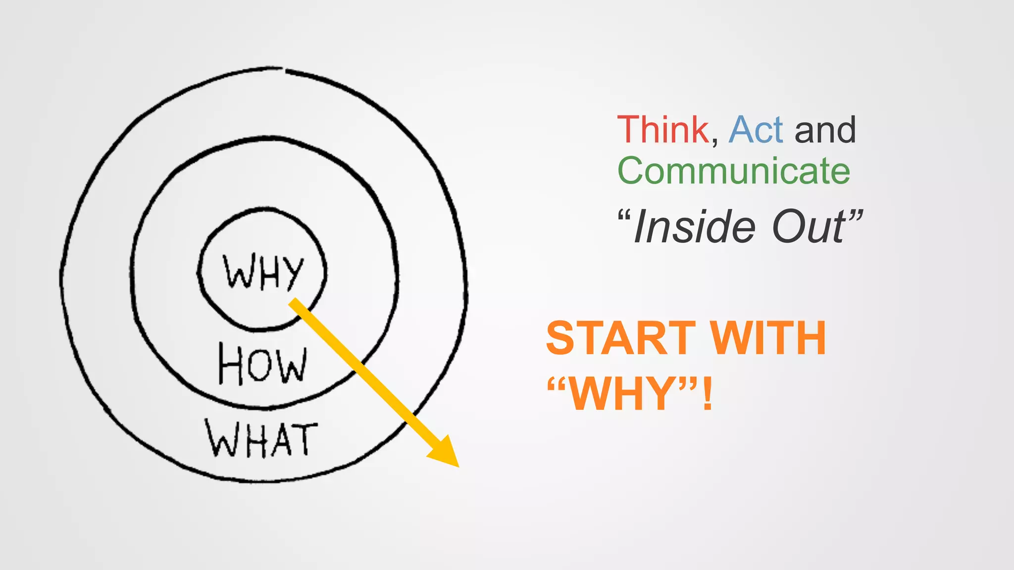 How great leaders inspire action by Simon Sinek - a visual summary | PPTX