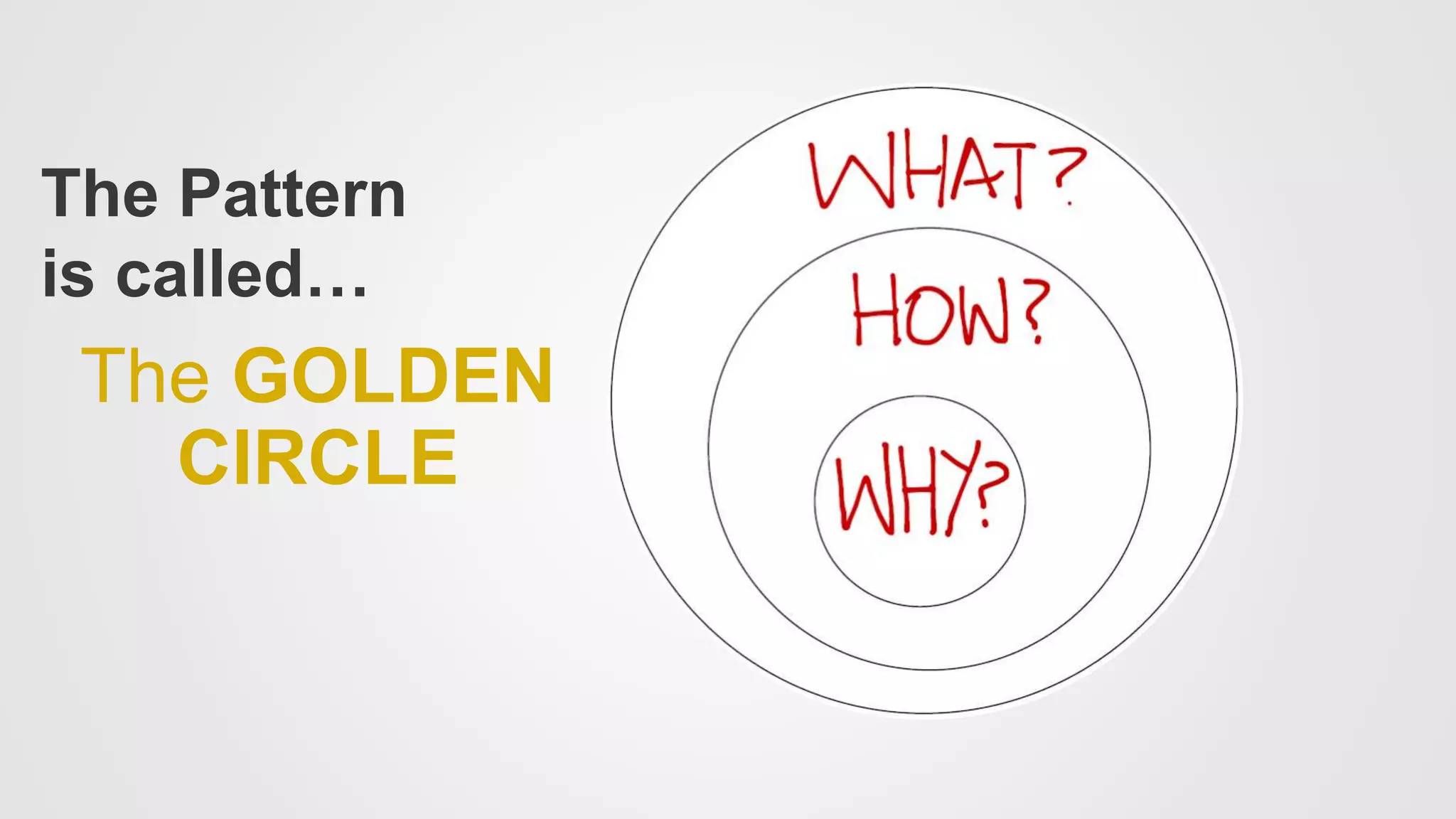 How great leaders inspire action by Simon Sinek - a visual summary | PPTX