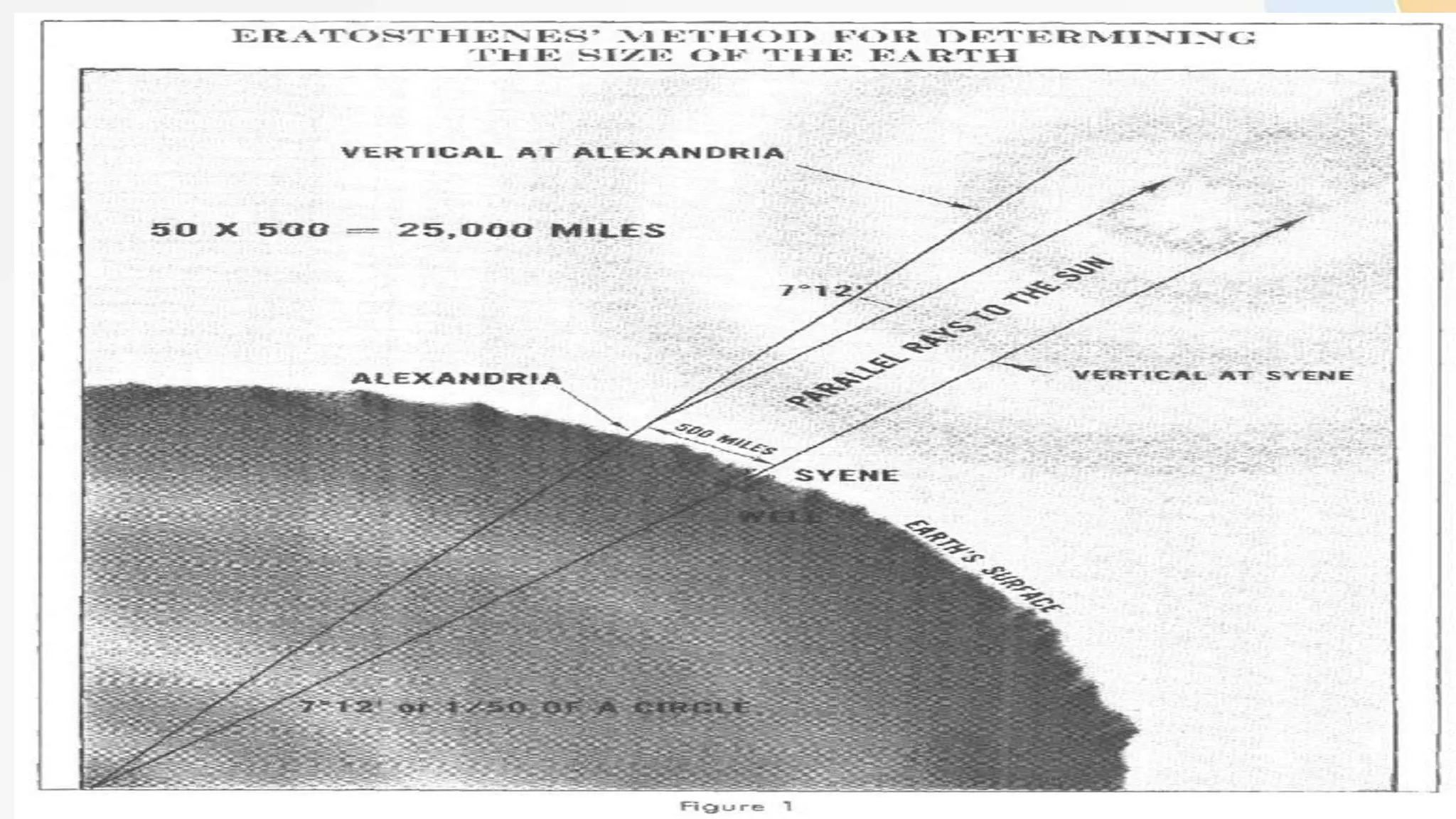 HOW GREEKS KNEW EARTH IS SPHERICAL1.1.pptx