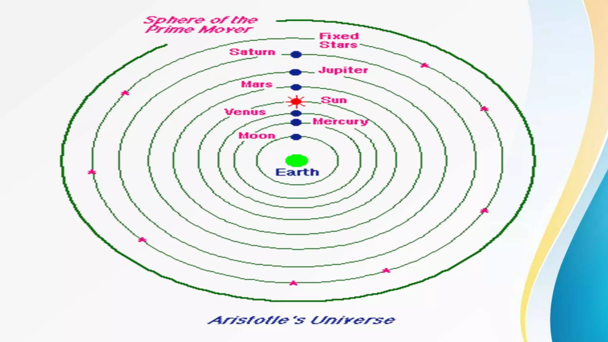 HOW GREEKS KNEW EARTH IS SPHERICAL1.1.pptx