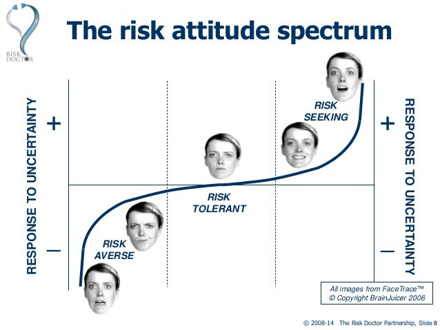 How groups make risky decisions