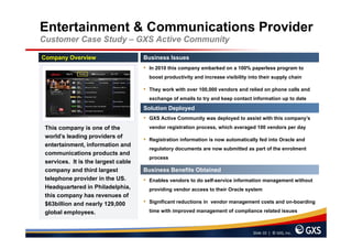 How GXS Active Community Enhances Community Management Strategies | PPT