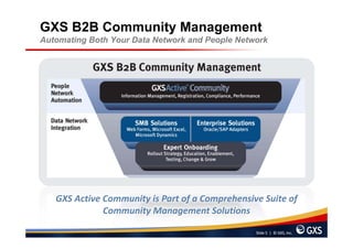 How GXS Active Community Enhances Community Management Strategies | PPT