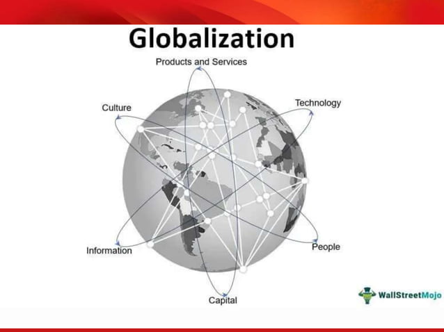 How has Globalization Shaped the World.ppt