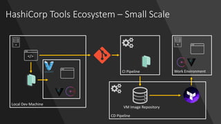 How HashiCorp platform tools can make the difference in development and deployment | PPT