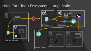 How HashiCorp platform tools can make the difference in development and deployment | PPT