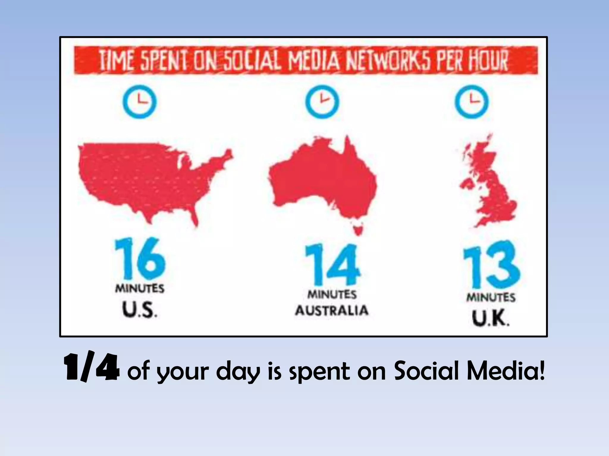 How has social media impacted consumer behavior | PPTX