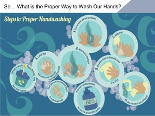How Healthy Are Our Hands? Handwashing Habits And Health Concerns | PPTX