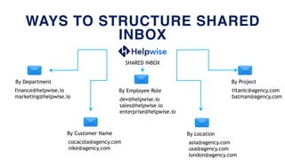 An Inside Look: How Helpwise uses Helpwise and how to structure shared inboxes | PPT