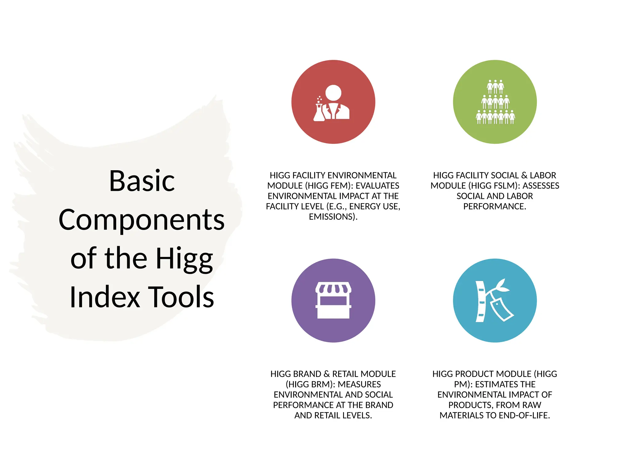 How to use Higg_Index_Presentation.pptx