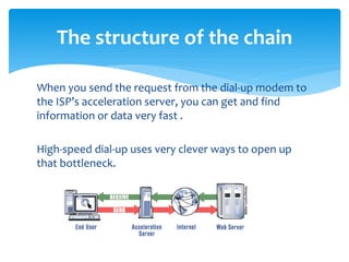 How high speed dial-up works | PDF
