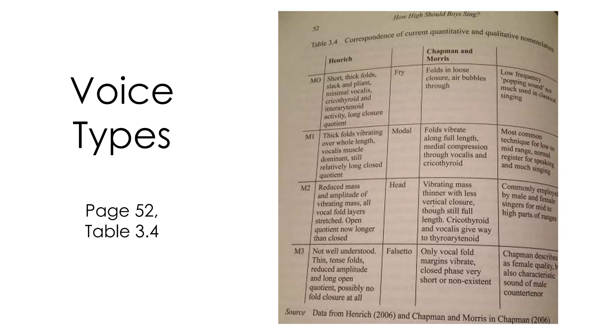 How high should boys sing? Gender, authenticity and credibility in the ...