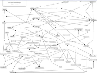 Science in the Cinema: How hollywood works | PPT