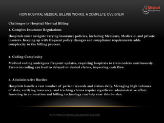 How Hospital Medical Billing Works- A Complete Overview.pdf