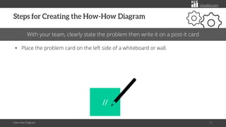 How-How Diagram: A Practical Approach to Problem Resolution | PDF