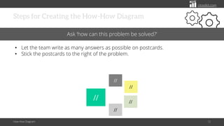 How-How Diagram: A Practical Approach to Problem Resolution | PDF