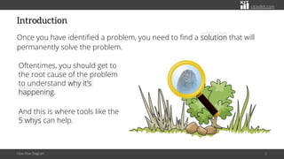 How-How Diagram: A Practical Approach to Problem Resolution | PDF