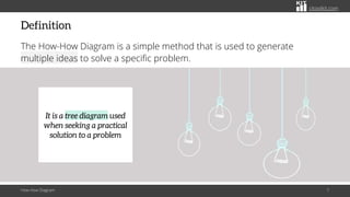 How-How Diagram: A Practical Approach to Problem Resolution | PDF