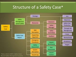 How human resources can improve employee safety | PPTX