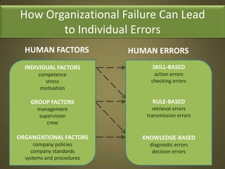 How human resources can improve employee safety | PPTX