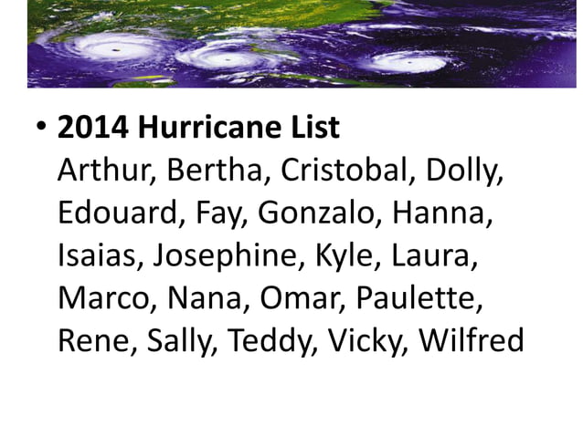 How hurricanes get their names | PPTX
