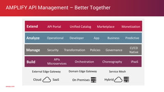 How hybrid integration changes API management | PPT