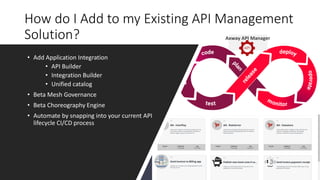 How hybrid integration changes API management | PPT