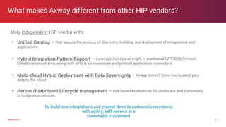 How hybrid integration changes API management | PPT
