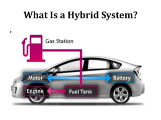 How hybrid vehicles by Maxwell Ranasinghe | PPTX
