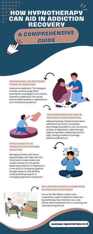 How Hypnotherapy Can Aid in Addiction Recovery A Comprehensive Guide.pdf