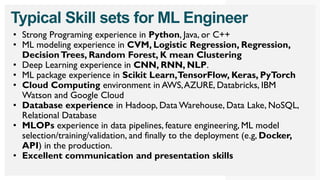 How I became ML Engineer | PDF
