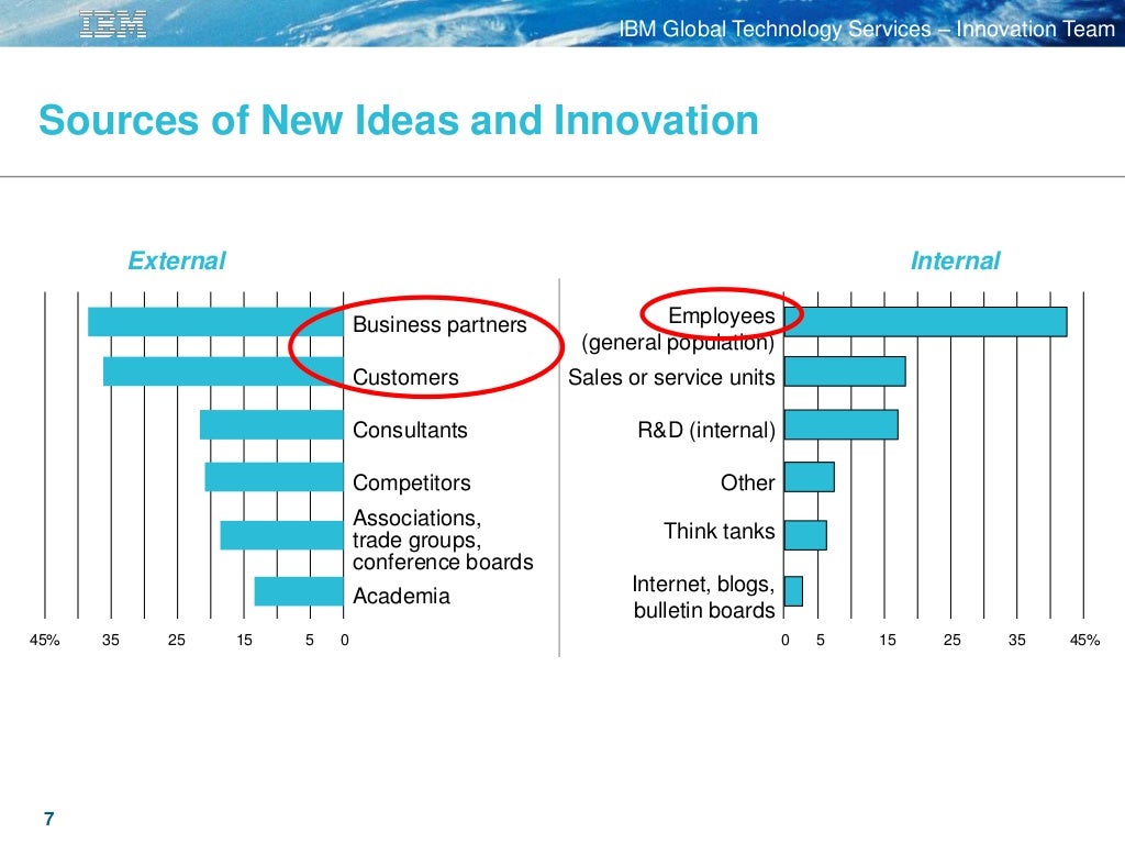 How Ibm Does Innovation