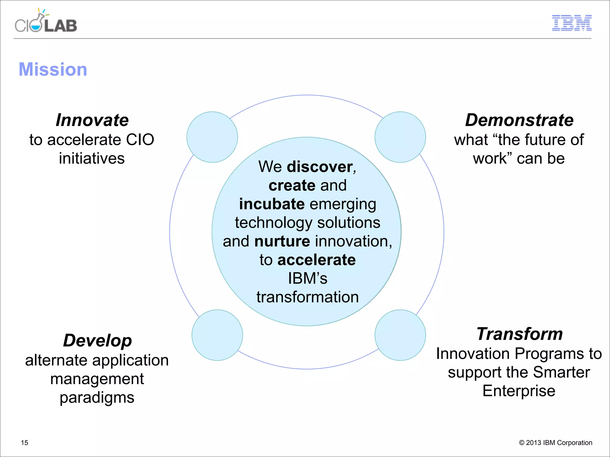 How IBM innovates dec 2013 - the front end of innovation in IBM | PDF ...