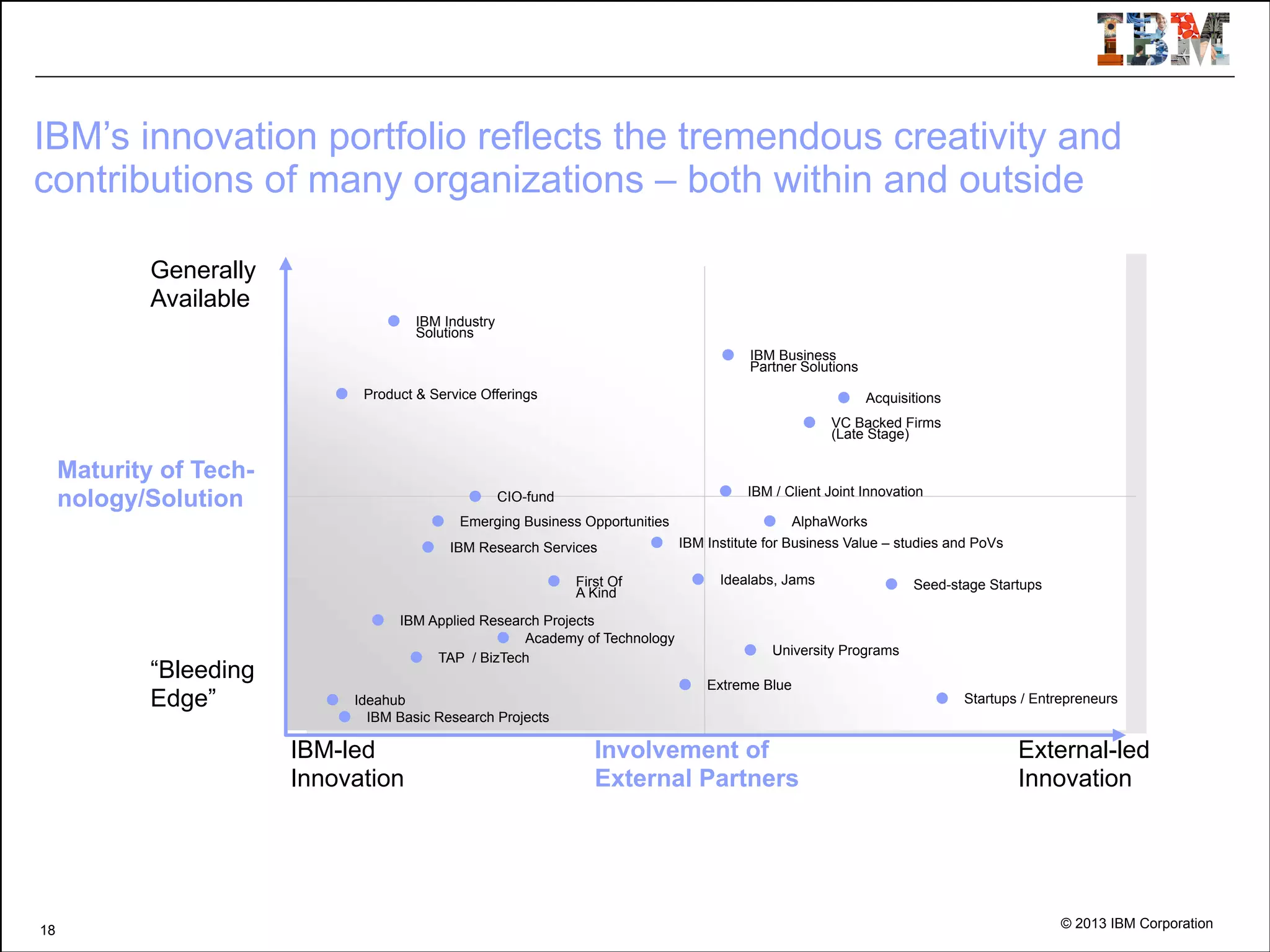 How IBM innovates dec 2013 - the front end of innovation in IBM | PDF ...