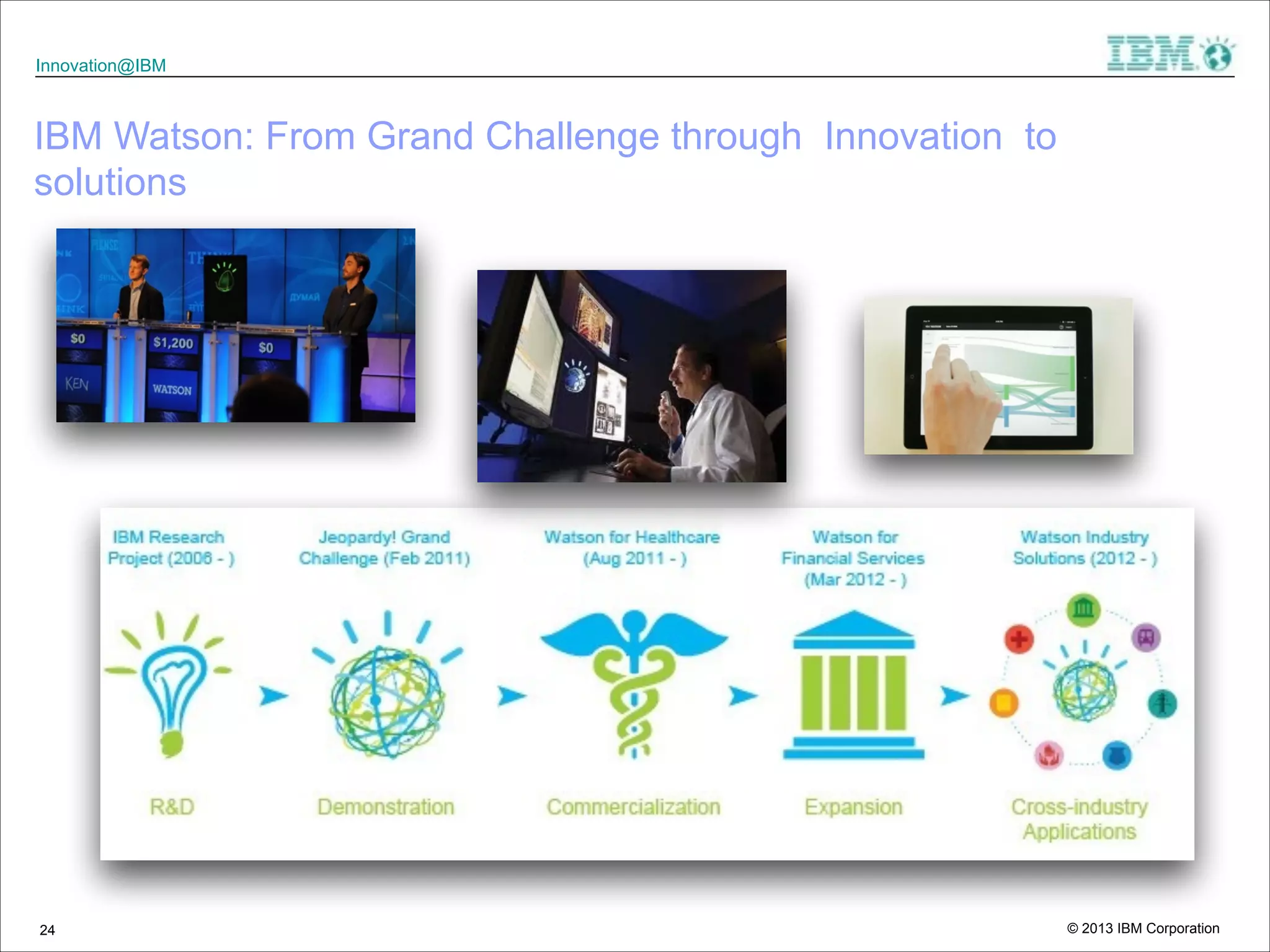How IBM innovates dec 2013 - the front end of innovation in IBM | PDF ...