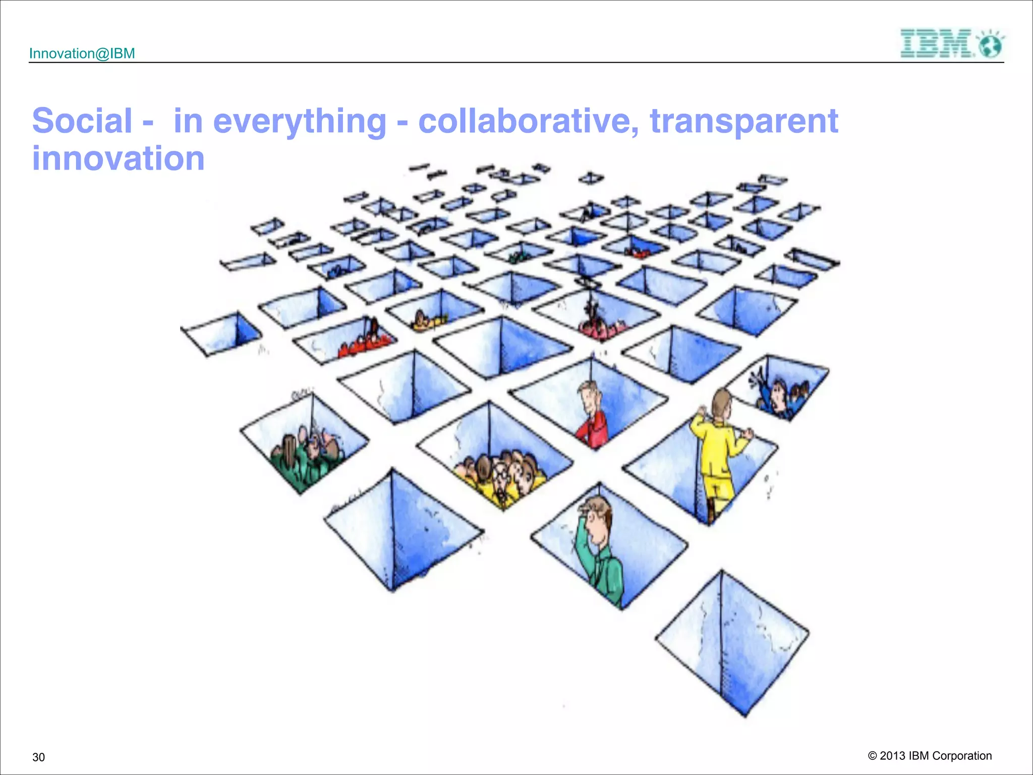 How IBM innovates dec 2013 - the front end of innovation in IBM | PDF ...