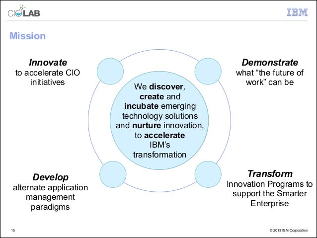 How Ibm Innovates Dec 2013 The Front End Of Innovation In Ibm