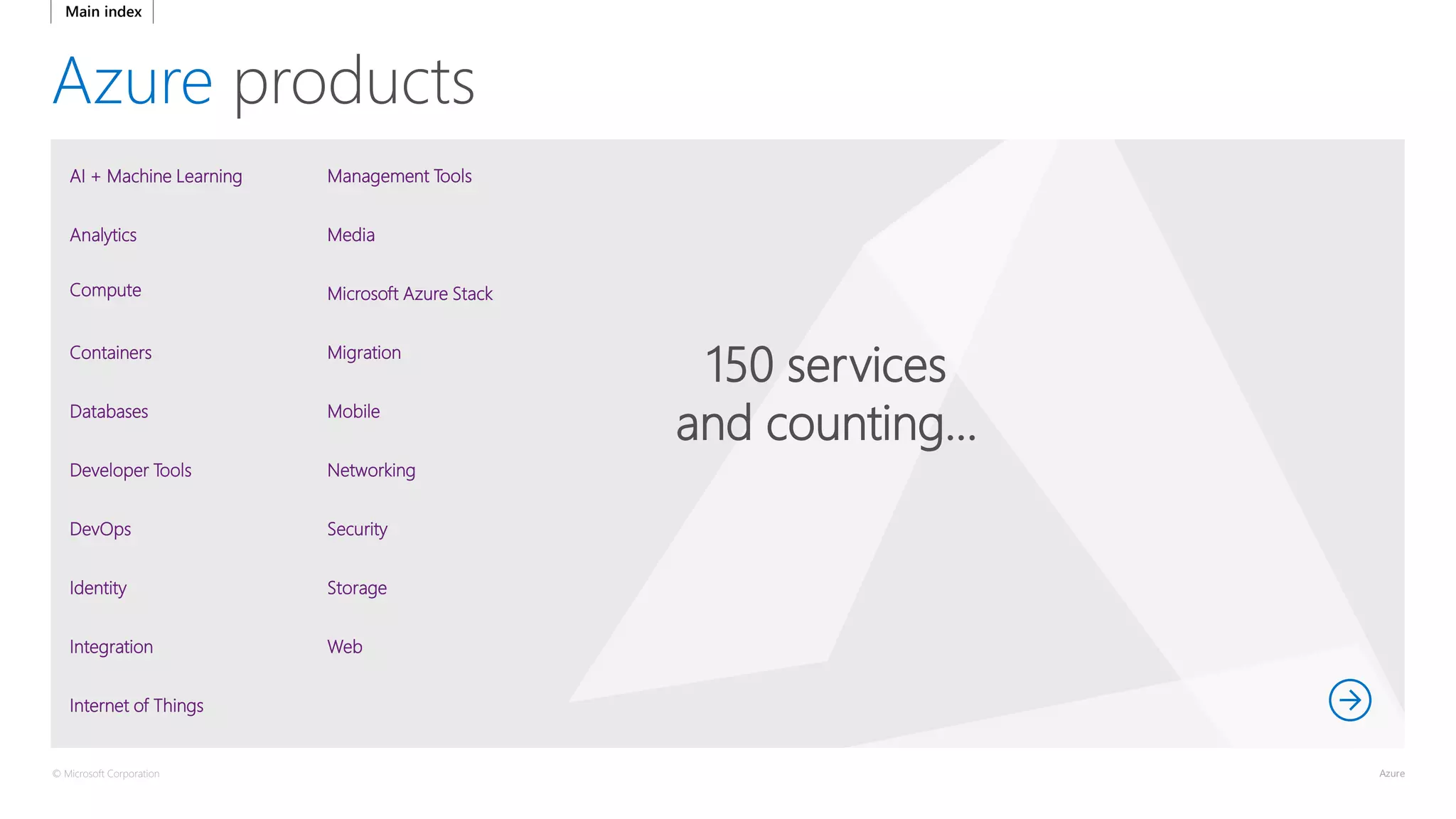How I choose which services to use in Azure | PPT