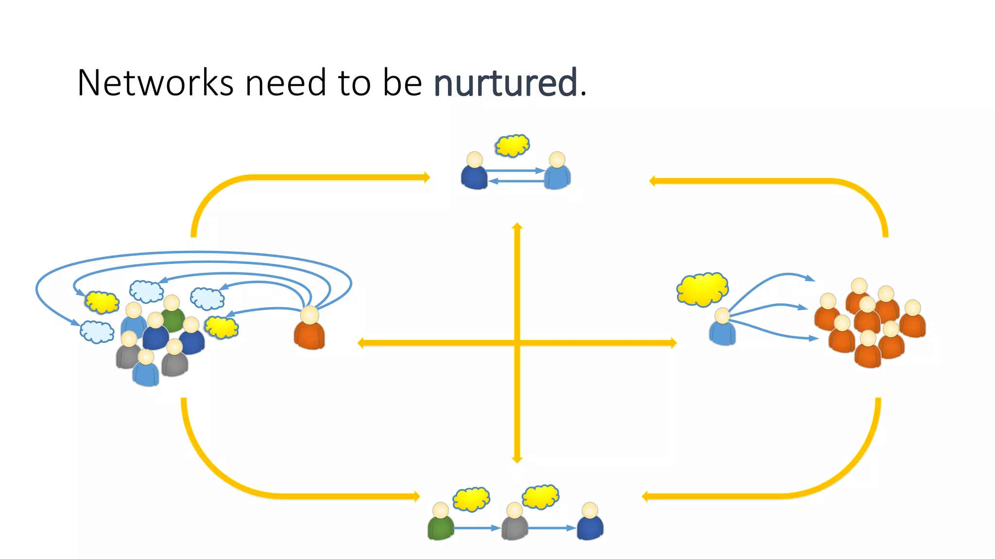 How Ideas Move (IUE 2014, Phoenix AZ) | PPTX