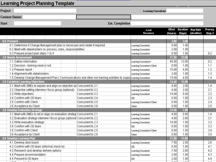 How I design and develop a learning solution