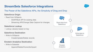 How Imprivata Combines External Data Sources for Business Insights | PPT
