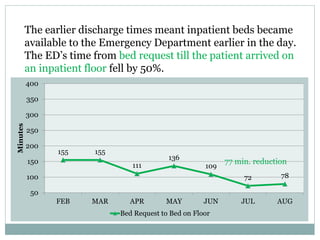 How Improved Discharge Times Changed the Patient Experience...and ...