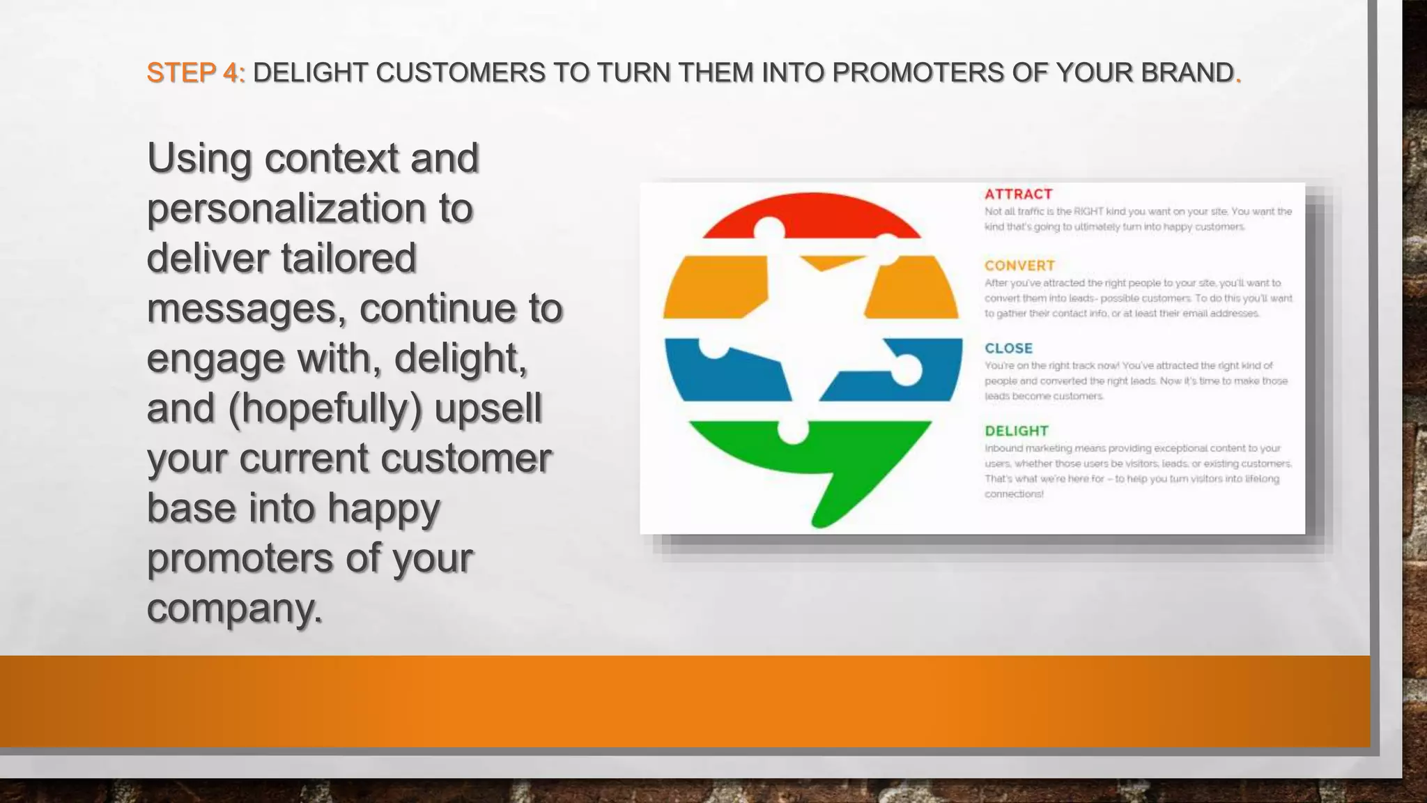 The Methodology-How inbound works! | PPT