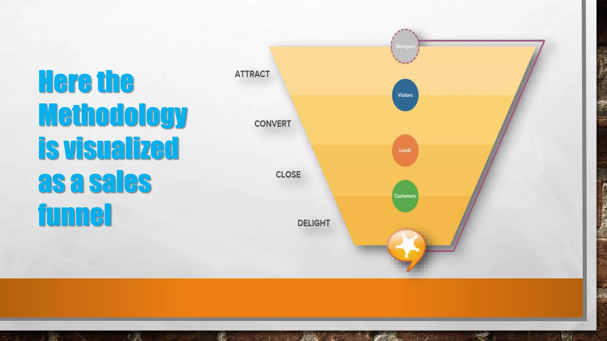 The Methodology-How inbound works! | PPT
