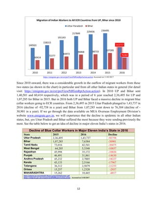 How india’s recent emigration policies helped bangladesh and pakistan ...