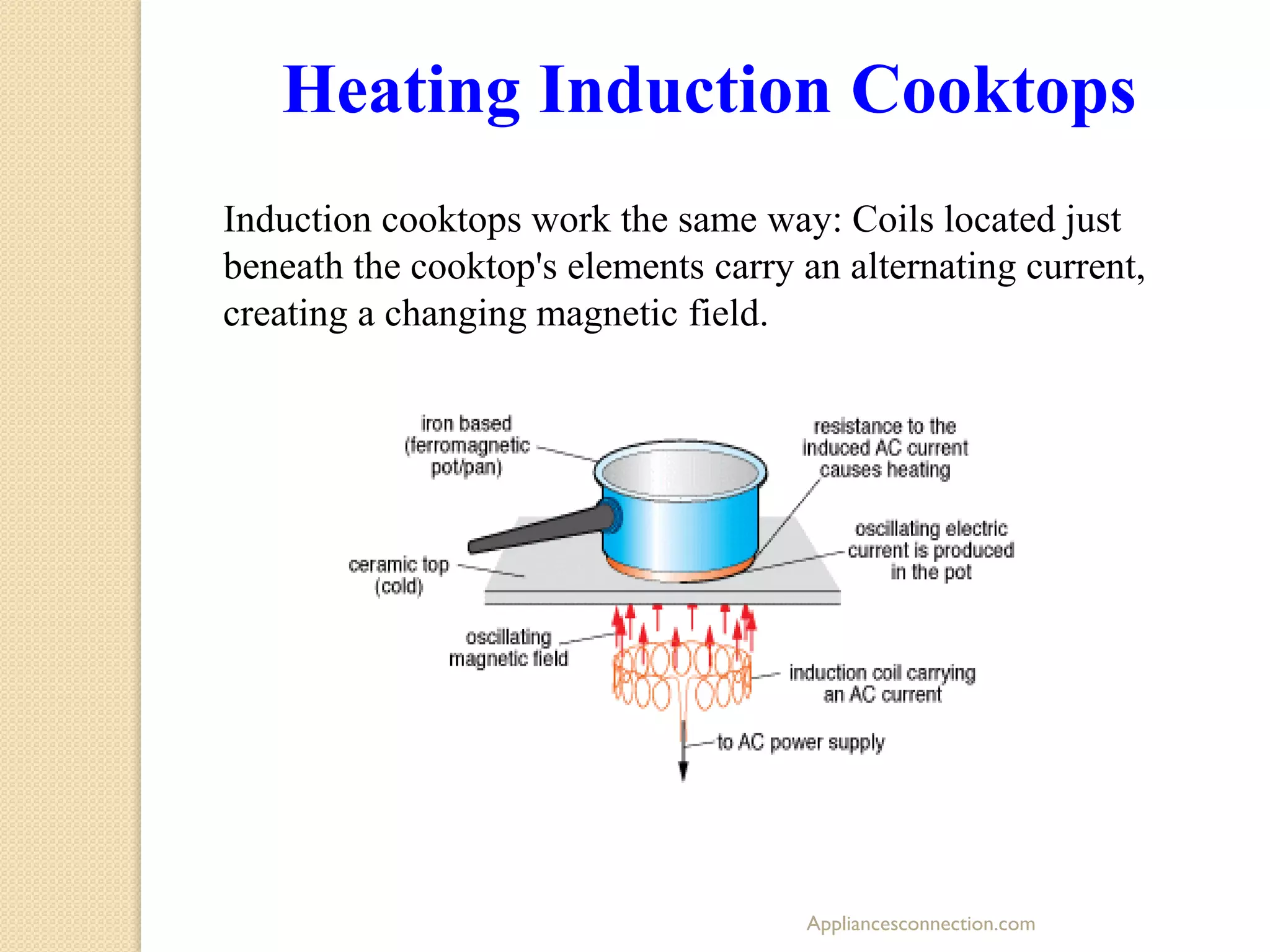 How induction cooktops work | PDF