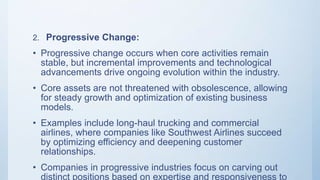 HOW INDUSTRIES CHANGE- case study...pptx