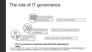 Paper sharing_How Information Technology Governance Influences ...