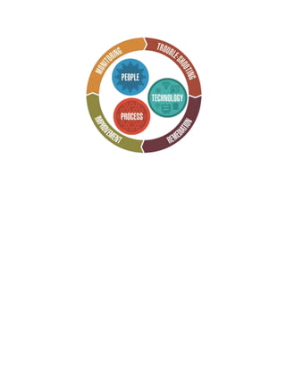 Know How InfraManage Works - Netmagic | DOCX